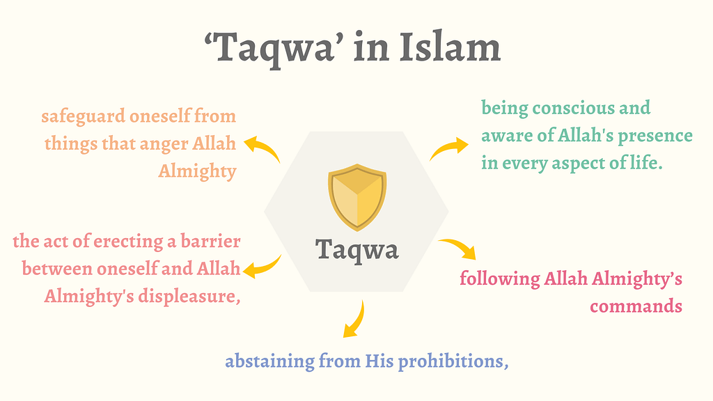 What is 'Taqwa'? - The Islamic Faith
